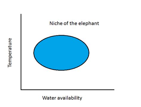 Ecological Niche Hypervolume Model Eco Intelligent™
