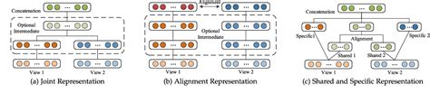 figure 1 from semi supervised multi view deep discriminant