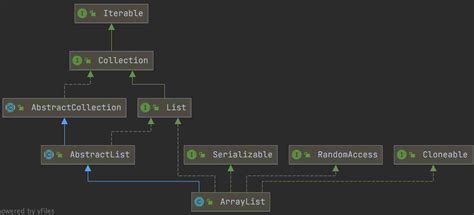 ArrayList源码解析 编程笔记
