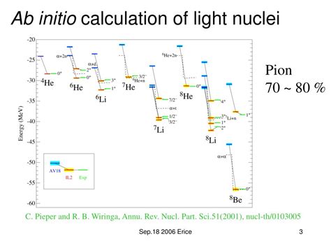 Ppt Relativistic Chiral Mean Field Model For Finite Nuclei Powerpoint