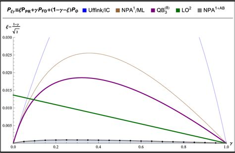 1 Color Online A Comparison Of Various Quantum Bounds And Their Download Scientific Diagram