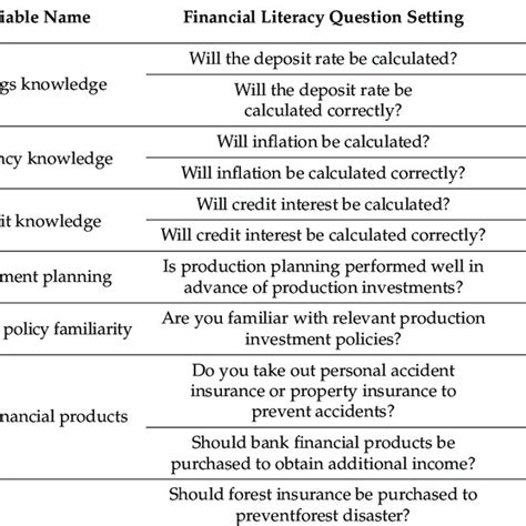 Factor Analysis Results And Reliability And Validity Tests Of Financial Download Scientific