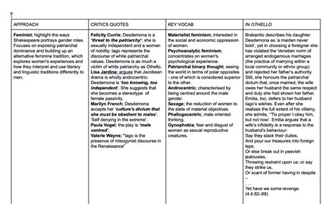 Othello Review Quotes Othello Sparknotes No Fear Shakespeare Volume