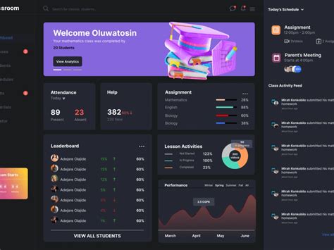 responsive user centric ui ux design for your website in figma upwork