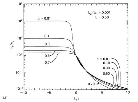 流變學好簡單 The Rheomaster 非線性黏彈性模型 Nonlinear Viscoelastic Model Part 4
