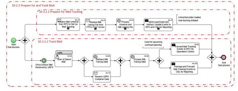 arrow segmentation improved 1 instance segmentation dataset by bpmn