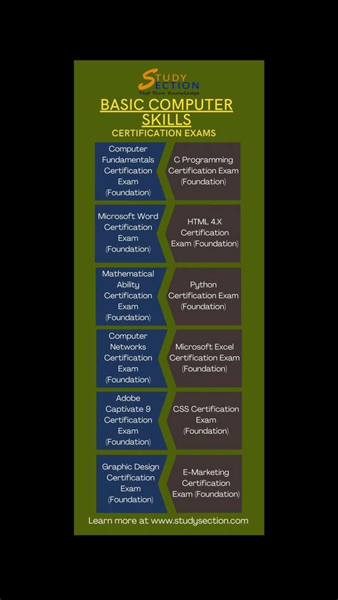 Basic Computer Skills Certification Exams Computer Skills