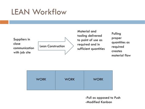 PPT Lean Construction PowerPoint Presentation Free Download ID