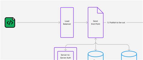 using shared settings between multiple environments in angular 🚀 dev