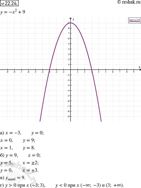 Решено Упр 22 24 ГДЗ Мордкович 8 класс по алгебре