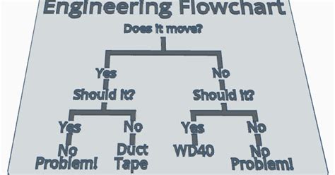 Moving Funny Flow Chart