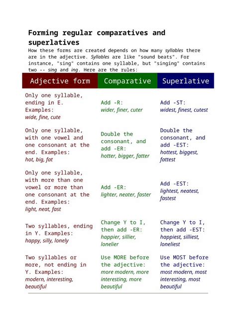 Doc Forming Regular Comparatives And Superlatives Dokumen Tips