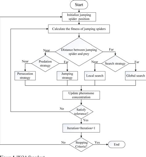 Table 1 From Design Of Gas Turbine Cooling System Based On Improved Jumping Spider Optimization