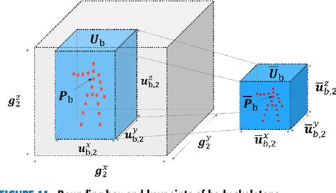 Figure From A Study On D Human Pose Estimation Using Through Wall IR UWB Radar And