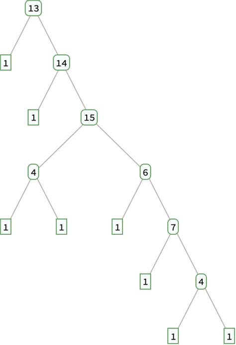 Wsrp25 On Functional Trees Online Technical Discussion Groups—wolfram Community
