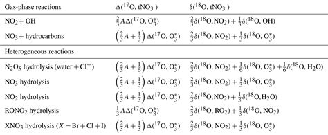 Acp Nitrate Chemistry In The Northeast Us Part 2 Oxygen Isotopes Reveal Differences In