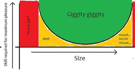 my dude friends are always asking me if how much size really matters i