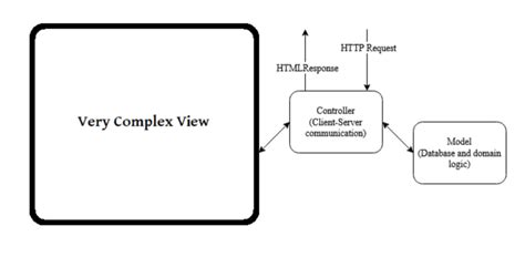 ruby on rails vs single page applications react llt group