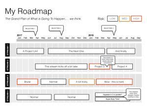 Roadmap Template Guide Powerpoint: Step by step guide with 6 steps ...