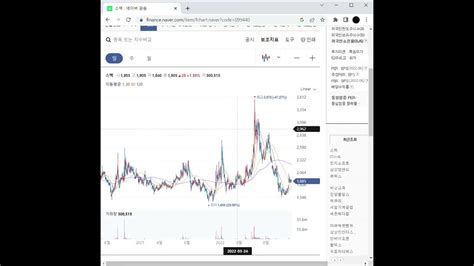 스맥 주가 전망 및 차트 분석 Youtube
