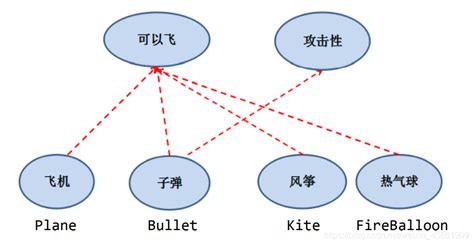 java接口详解 csdn博客