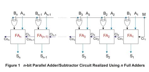 parallel adder or subtractor