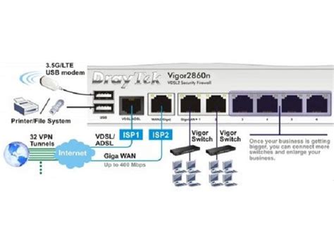 Draytek Vigor 2860n Modem Router Vdsl Adsl Wireless N