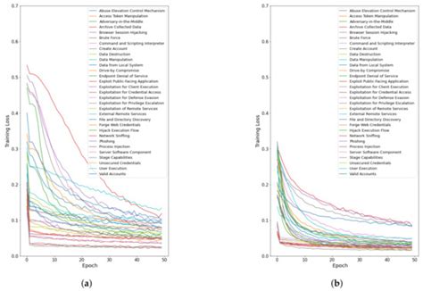 Algorithms Special Issue Ai For Cybersecurity Robust Models For Authentication Threat And