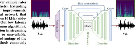 bbwexnet overview first the wideband input s wb is upsampled to match