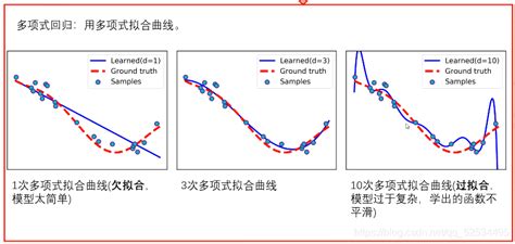 数学建模——数据挖掘 基于数据挖掘的数学模型 csdn博客