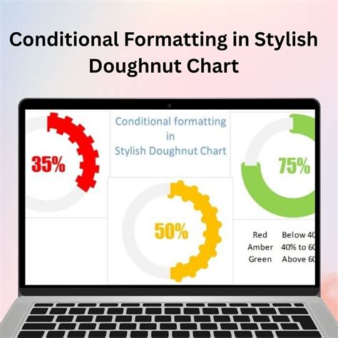 dynamic chart on user form in excel next gen templates