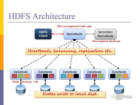 Introduction To Map Reduce Programming With Hadoop Pptx