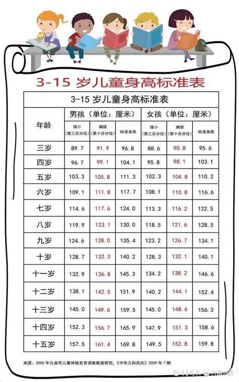 滕州市中心人民医院寒假生长发育义诊开始啦 孩子 身高 儿童