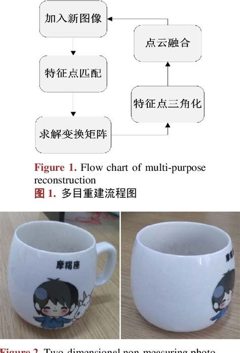 Figure 1 From Three Dimensional Model Reconstruction Based On Non Measured Photo Semantic Scholar