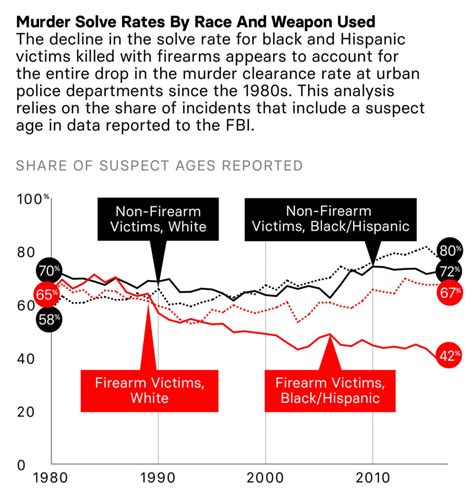 Surprising Criminal Conviction Statistics The Big Picture