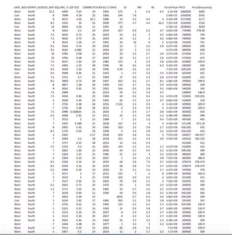solved an analyst wants to build a multiple regression