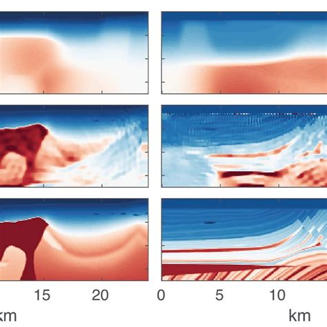 Full Waveform Inversion Of Extrapolated 025 05 And 1 Hz Data And Download Scientific