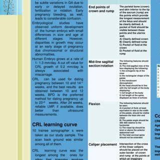 Standard CRL Measurement Using Modified CRL Tool Download Scientific Diagram