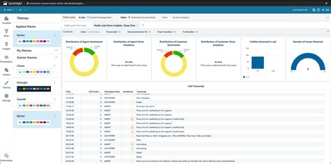 Aws Brings Real Time Call Analytics To Amazon Chime Software