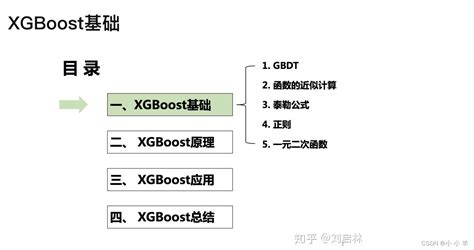 Xgboost的原理、公式推导gbdt算法 刘启林 Csdn博客