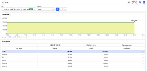 database size whatap docs