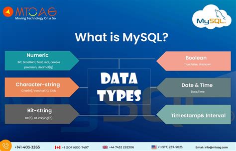 Mongodb Vs Mysql Performance