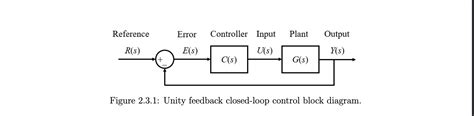 solved 1 40 points for the open loop plant dynamics
