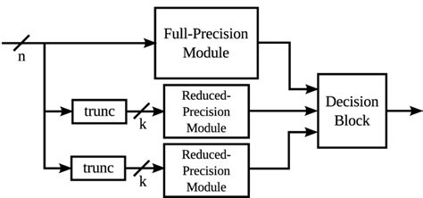 2 Simplified Block Diagram Of A Module Protected With Download