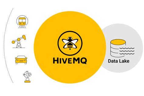 Iot For Aws Integrate Mqtt Data With Aws Try For Free