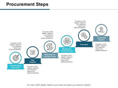 Procurement Steps Ppt Powerpoint Presentation Visual Aids Portfolio