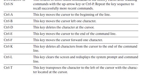 cisco only commands coc accessing and using the cisco ips sensor cli