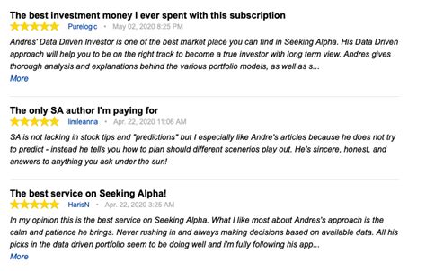 Analyzing Performance For The Data Driven Investor Seeking Alpha