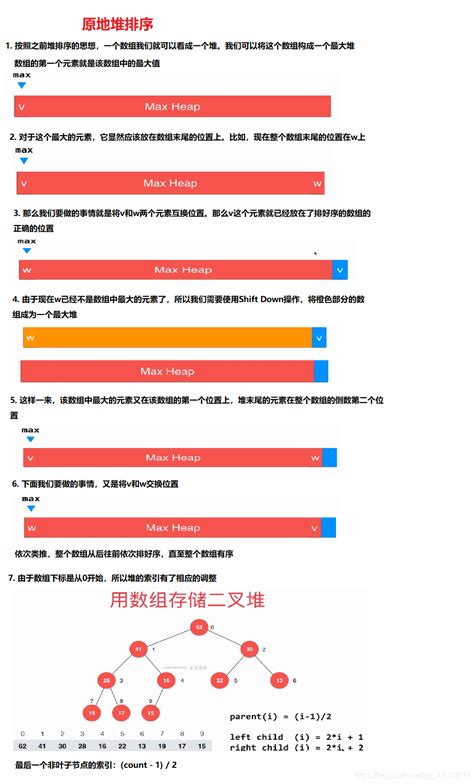 堆排序之原地堆排序 原地堆排序算法 csdn博客