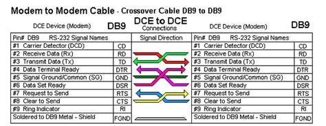 Rs232 To Ttl Serial Networking Protocols And Devices Arduino Forum
